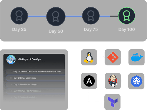 100 Days of DevOps | KodeKloud